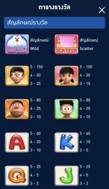 Doraemon สล็อต ธีมการ์ตูนดัง ทีเด็ดแจกเงิน จาก AMB Slot